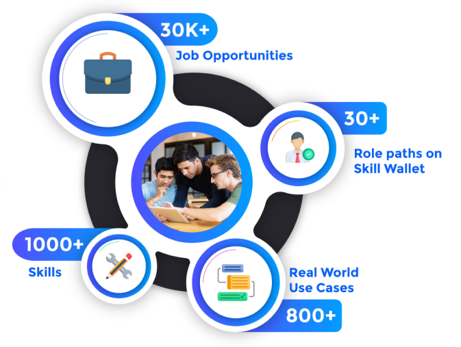 Acquire Skills & Grab Opportunities